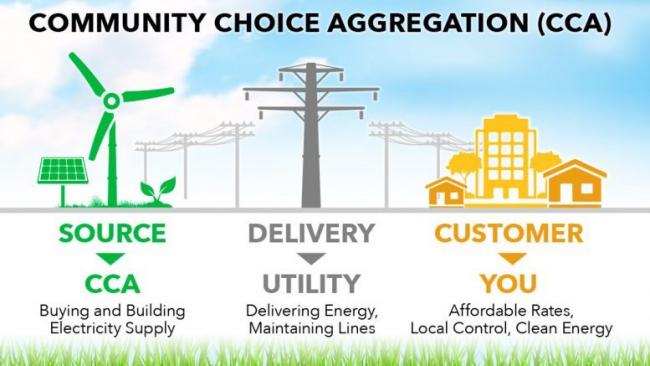 Community Choice Aggregation | Praxia Partners